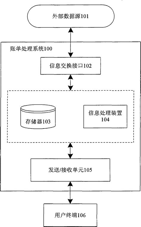 Bill Processing Method And System Eureka Patsnap