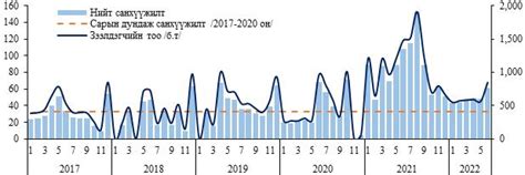 Үл хөдлөхийн зах зээлийн төлөв байдал