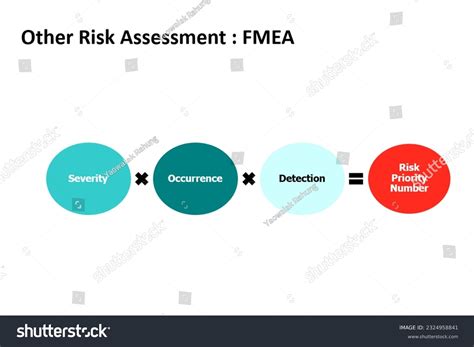 Severity Priority Infographics Over 2 Royalty Free Licensable Stock