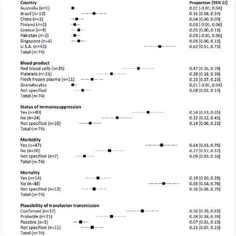 Main Clinical And Epidemiological Characteristics Of Reported Cases Of