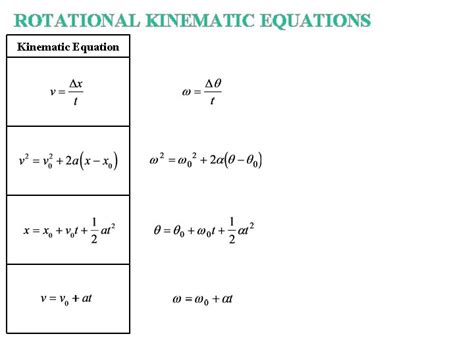 Rotation Kinematics Need For Angular Quantities In Rotation
