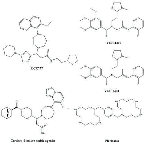 Small Molecule Modulators Of Cxcr7 Download Scientific Diagram