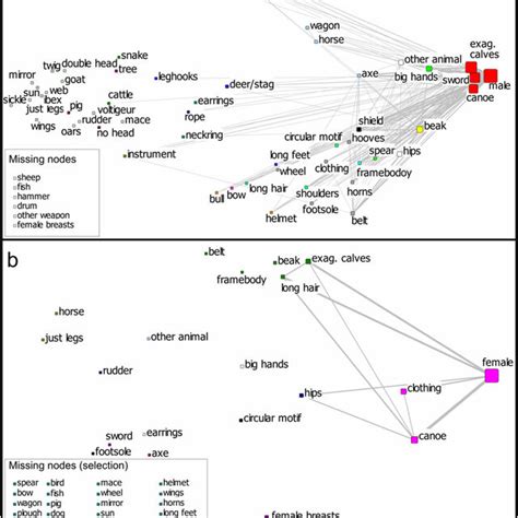 A Female Wearing A Corded Skirt And Another With A Long Skirt Download Scientific Diagram