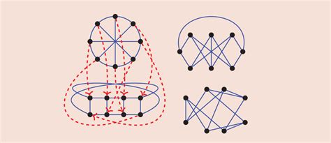 The Graph Isomorphism Problem November 2020 Communications Of The ACM