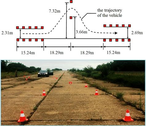 Double Lane Change Way According To ISO 3888 2 To Simulate This Test