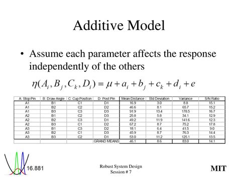 Ppt Analysis Of Variance Anova Powerpoint Presentation Free Download Id 3839152