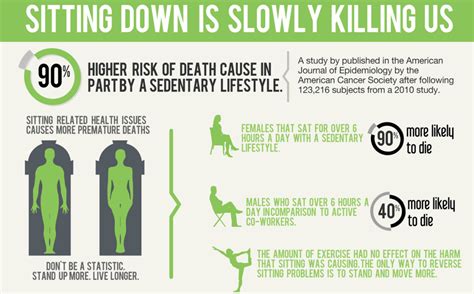 Effects Of Prolonged Sitting Complete Body And Health