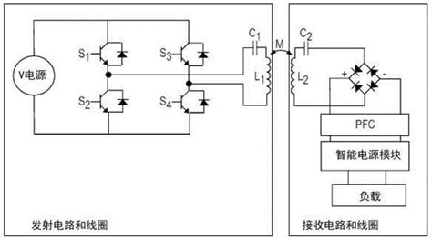 Nonlinear System Identification For Object Detection In A Wireless