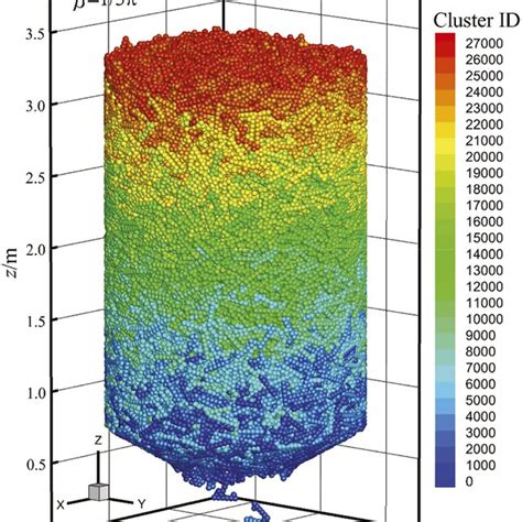 Snapshots Of Particle Discharge When Aspect δ 26 β π3 At T 5 S Download Scientific