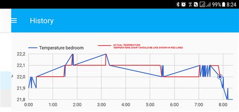 Configure Charts In History Tab Configuration Home Assistant Community