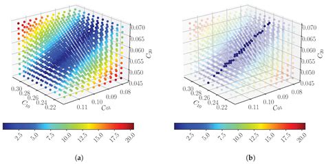 A New Method For Improving Inverse Finite Element Method Material Characterization For The