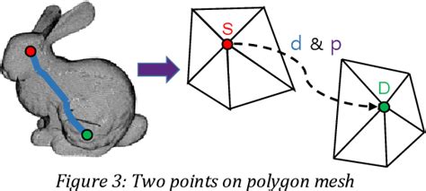 Figure 3 From The Shortest Path From Shortest Distance On A Polygon