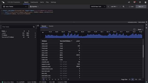 2023 03 23 Cool Query Friday Logscale The Basics Part I Rcrowdstrike