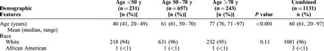 Prophylactic Intravitreal Bevacizumab After Plaque Radiotherapy For Download Scientific Diagram