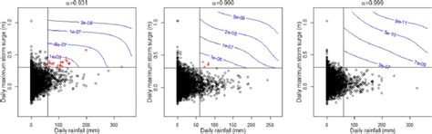 Data And Fitted Model Density Plots For The Left Rainfall Surge Data
