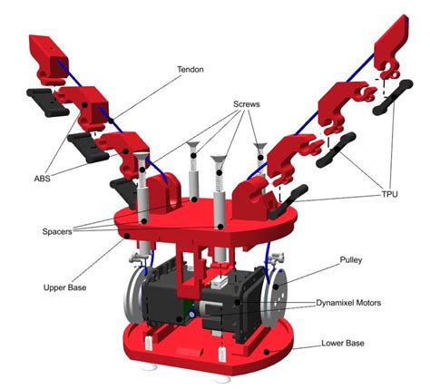The Cad Exploded View Of Underactuated Tendon Driven Modular Gripper