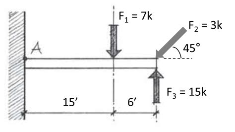 Solved Determine The Support Reactions At A