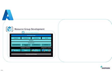 Dealing With Different Synapse Roles In Azure Synapse Analytics Erwin