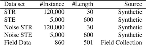 Table 1 From A Cnn Based Physical Constraint Modifier Model For