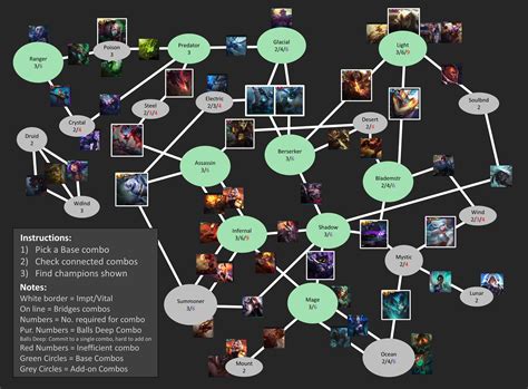 I Made This Cheat Sheet For My Friends Who Were Trying Out TFT Looking For Tips To Improve It