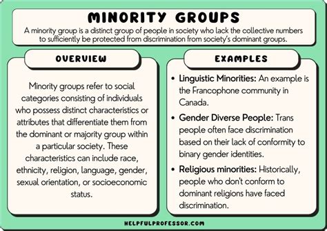 Examples Of Minority Groups And Their Impact On Society