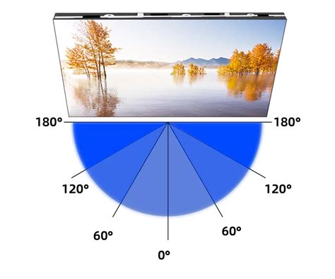 How To Distinguish The Viewing Angles Of Lcd Displays