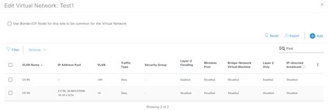Cisco Software Defined Access For Airports Cisco Community