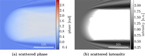 Figure 2 1 From Optical Diffraction Tomography For Single Cells Semantic Scholar