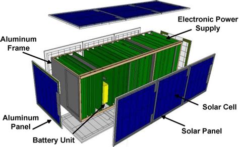 Standard 3u Spica Cubesat Diagram Cubesats Are Small Scale Satellites Download Scientific