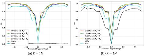 Clutter Covariance Matrix Estimation For Radar Adaptive Detection Based On A Complex Valued
