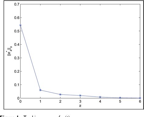 Figure 1 From Pd Type Iterative Learning Control For Linear Continuous