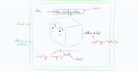 how to integrate html elements into a three js scene wael yasmina