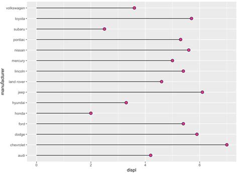 R 数据可视化 —— Ggplot 散点图 Ggplot散点图 Csdn博客