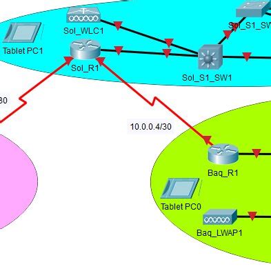 Shows The Current Network Topology Of The University Download Scientific Diagram