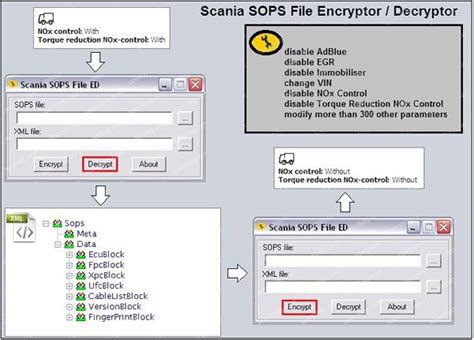 Sops File Encryptordecryptor Editor V02 With Dongle For Scania On Sale