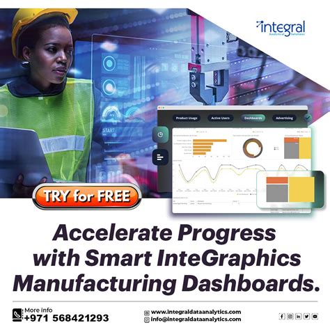 Integral Analytical Solutions On Linkedin Productions Manufacturing Dashboards Analytics