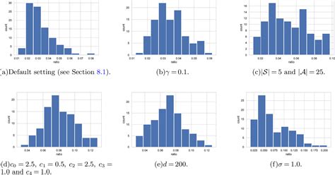 Figure 1 From A General Framework For Learning Mean Field Games