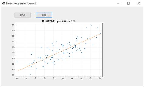 C基于scottplot进行可视化 知乎