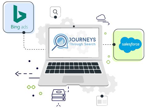 bing ads and salesforce custom integration