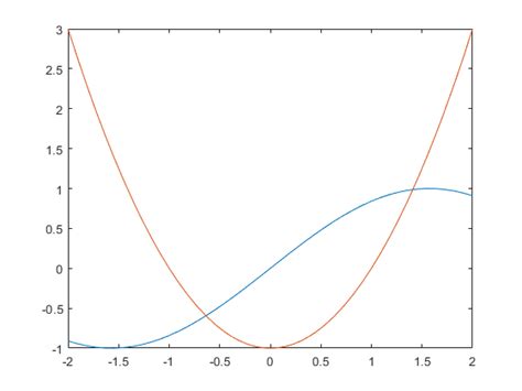 Solving Symbolic Equations Matlab And Simulink