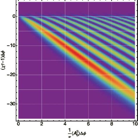 Pdf Low Intensity Nonlinear Spectral Effects In Compton Scattering