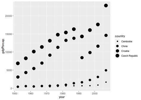 Section 20 Plotting With R I Ggplot2