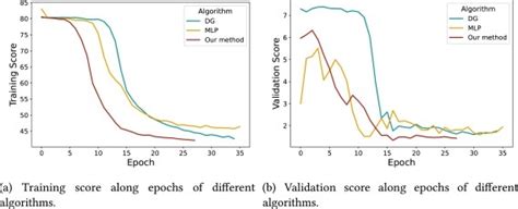 Demand Driven Urban Facility Visit Prediction Acm Transactions On Intelligent Systems And