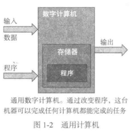 计算机组成原理计算机系统体系结构 知乎