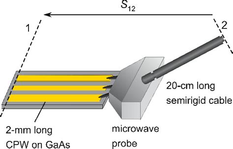 Figure 1 From Characterization Of High Frequency Interconnects Comparison Between Time And