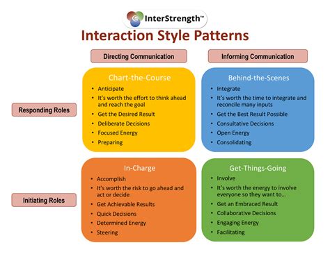 Interaction Styles Saves The Day