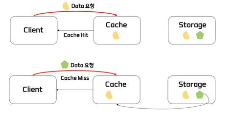 Cache Server Redis Spring Cache