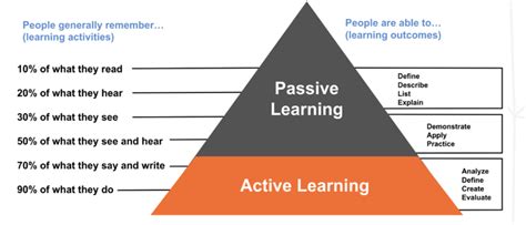 227 Active Learning