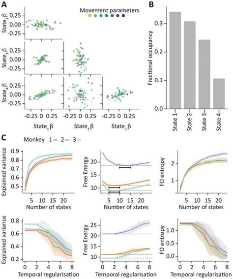 The Gaussian Linear Hidden Markov Model A Python Package Imaging Neuroscience Mit Press