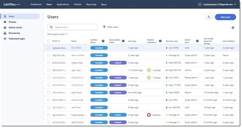 Keeper Vs Lastpass 2024 Comparison Which Is Right For You